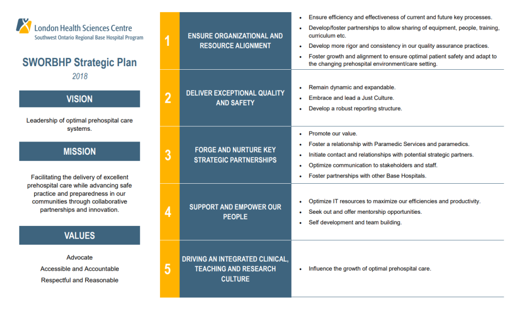 About Us – Southwest Ontario Regional Base Hospital Program (SWORBHP)