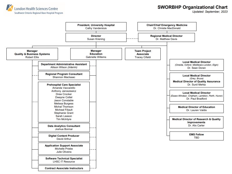 About Us – Southwest Ontario Regional Base Hospital Program (SWORBHP)