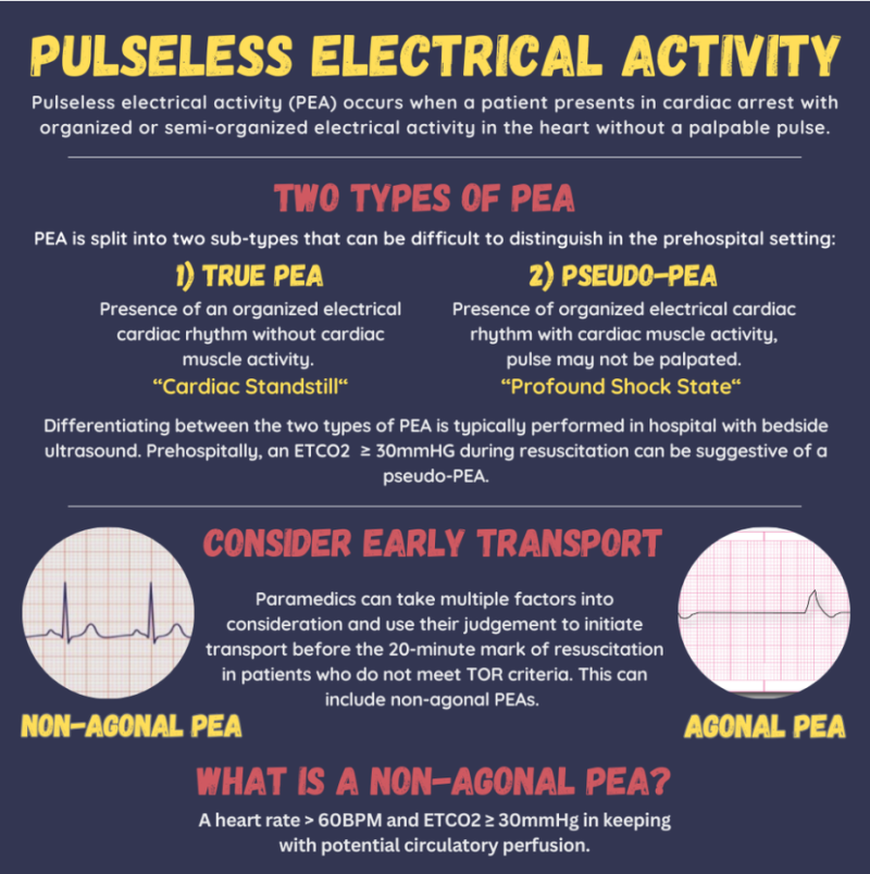 Defining “Non-Agonal” PEAs – Southwest Ontario Regional Base Hospital Program (SWORBHP)