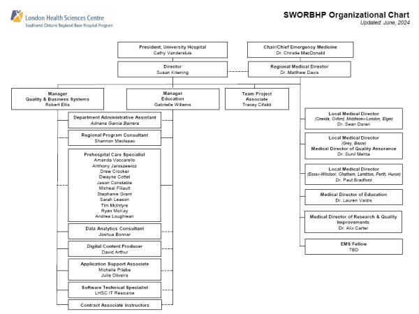 About Us – Southwest Ontario Regional Base Hospital Program (SWORBHP)