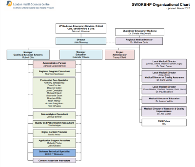 About Us – Southwest Ontario Regional Base Hospital Program (SWORBHP)