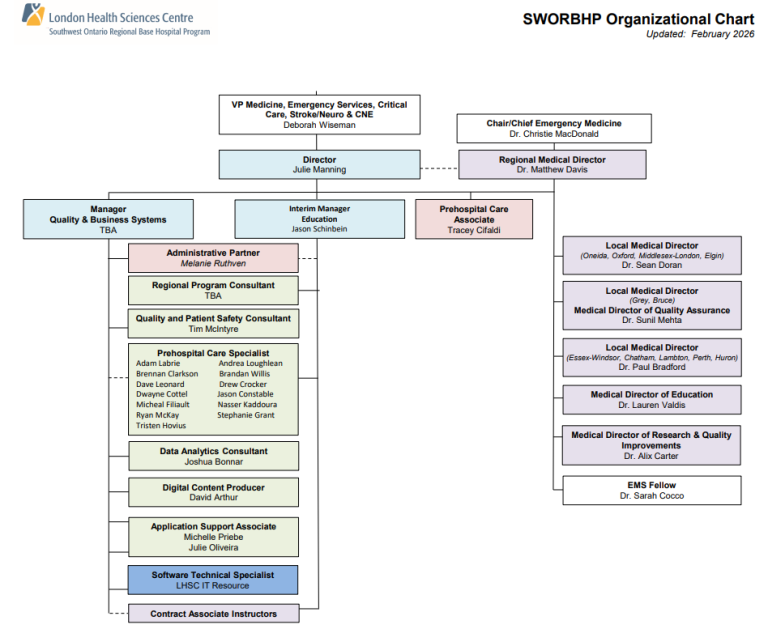 About Us – Southwest Ontario Regional Base Hospital Program (SWORBHP)